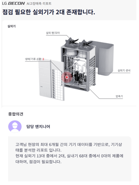 LG BECON cloud - 시스템 에어컨 원격 관리 솔루션
